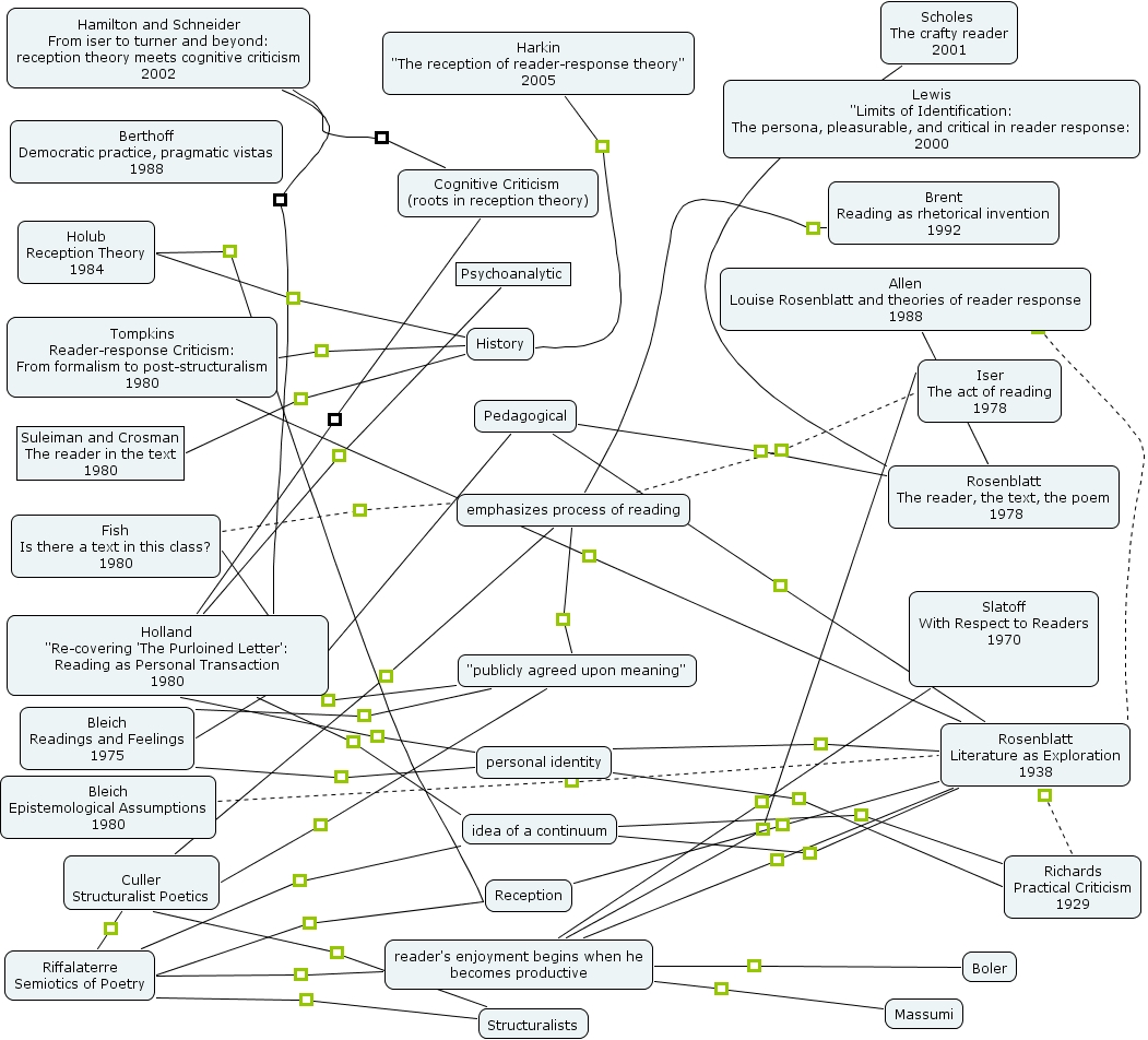 reader-response-theory-what-is-reader-response-theory-and-can-it-be-a